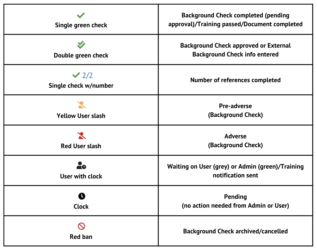 What do the different icons represent? – Abuse Prevention Systems